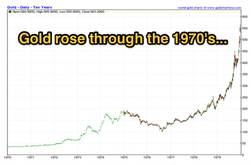 3 Reasons Why Gold is Falling Again...