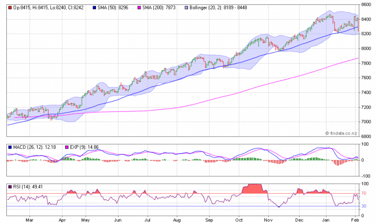 Share Market Plunge - How is New Zealand Affected and What's Next ...