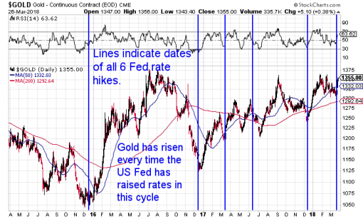 Interest Rates and Gold: If Interest Rates Rise What Happens to Gold ...