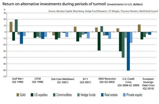 Why Gold Bullion is Your Financial Insurance (& How It's Still Not Too ...