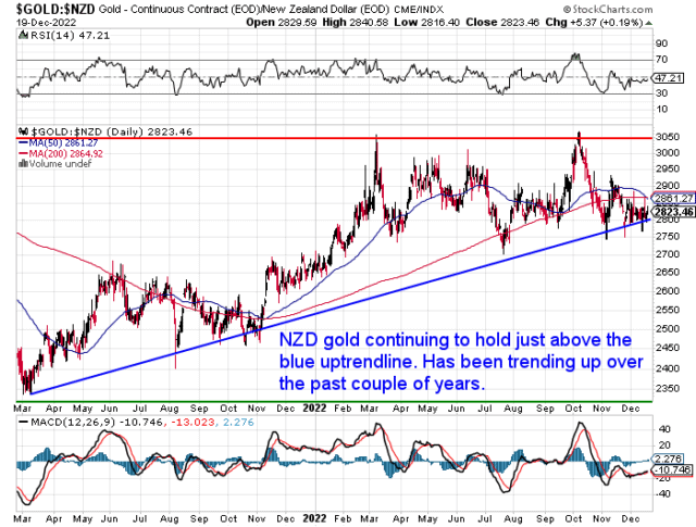 First Time Buyer Question: How is Gold Going to Trend in the Next 6 ...