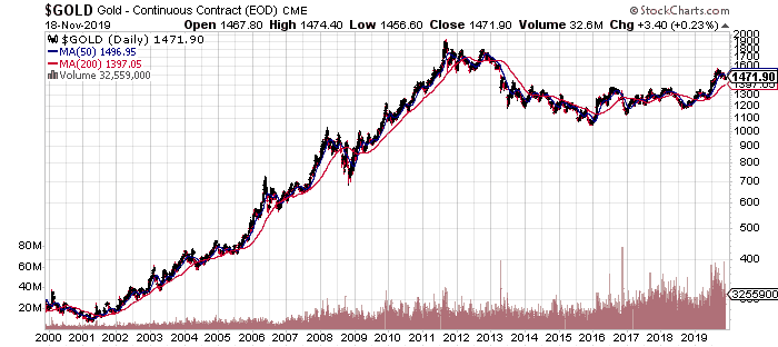 Gold Mining Shares vs Physical Gold Bullion - Which to Buy? - Gold ...