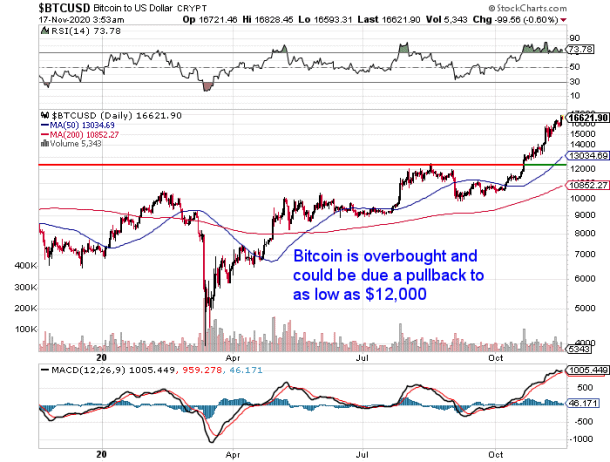Gold vs Bitcoin/Cryptocurrencies - Which Should You Choose? - Gold ...