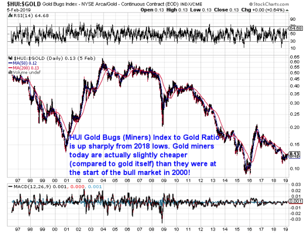 Gold Mining Shares vs Physical Gold Bullion - Which to Buy? - Gold ...