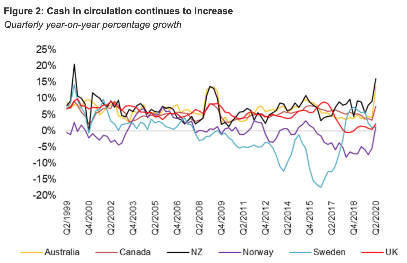 RBNZ Now Researching a Central Bank Digital Currency – Reading Between ...