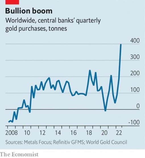 How much gold does the Reserve Bank of New Zealand have?