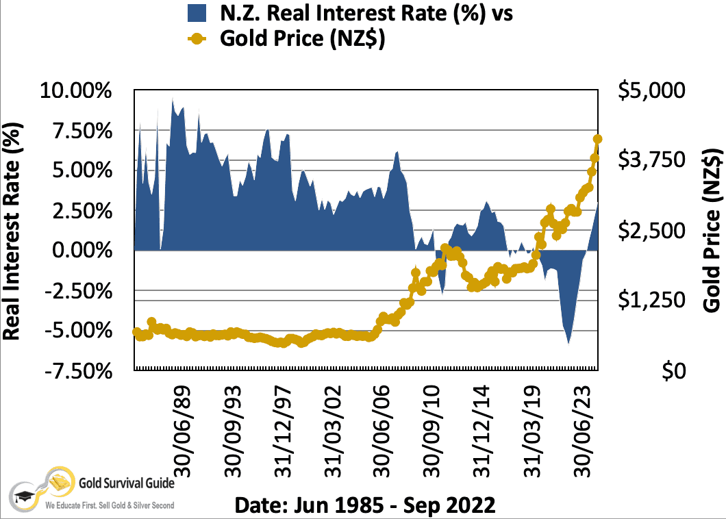 When Will You Know It's Time to Sell Gold?