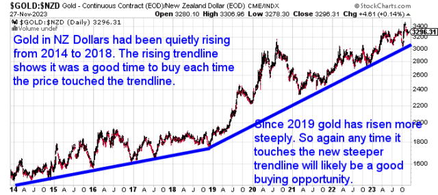 Gold and Silver Technical Analysis in 2024: The Ultimate Beginners ...
