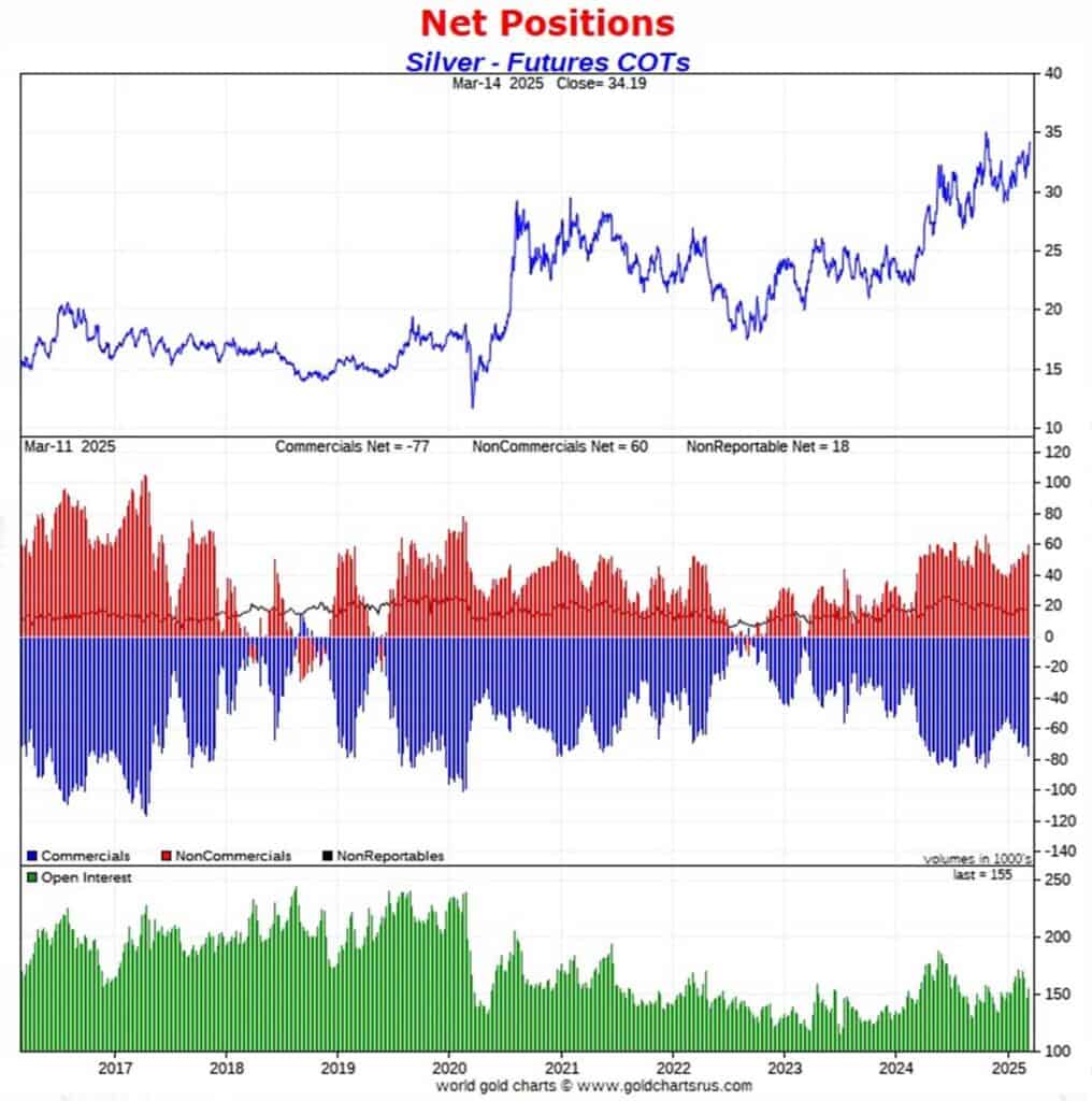Silver Short Squeeze? Signs from LBMA, COMEX, SLV & PSLV - Gold ...