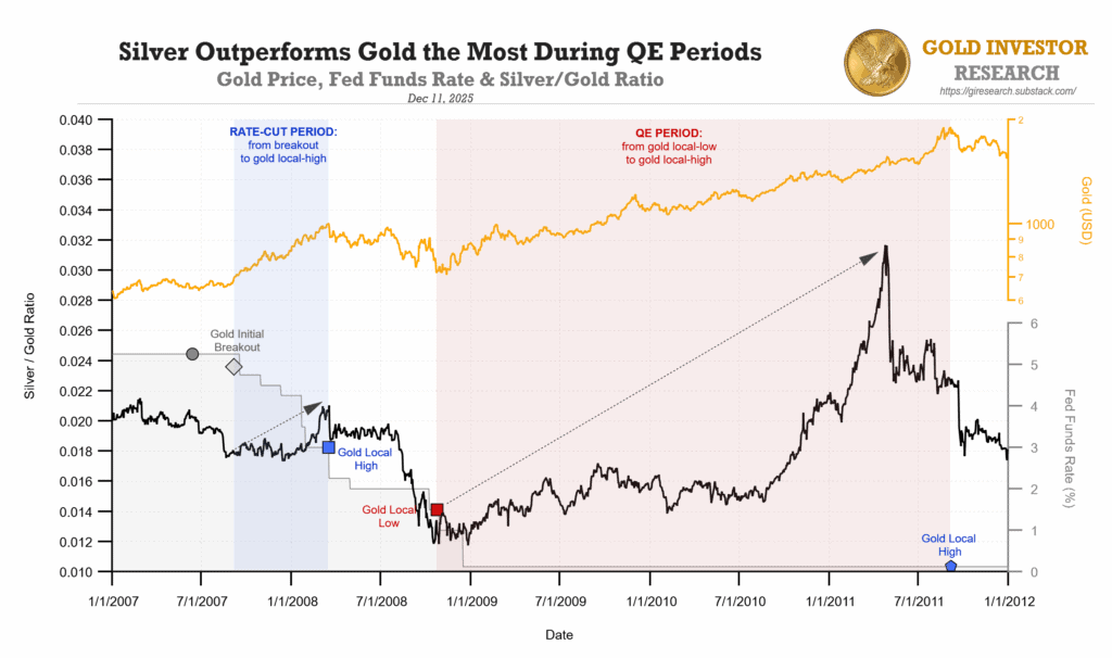 Fed Rate Cuts and “Not QE” QE | What the Fed’s Really Doing